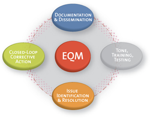 Research Identifies Best Practices For Using Enterprise Quality ...