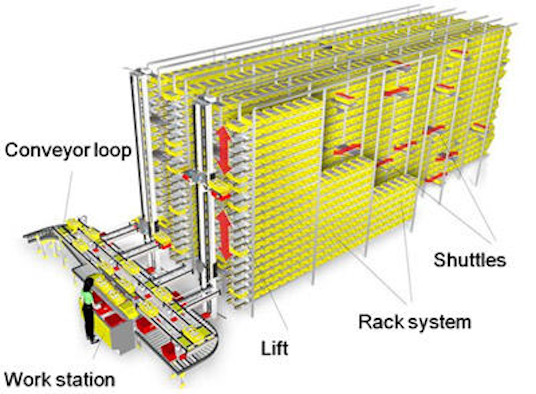 Wynright, KNAPP Reach Agreement For Semi-Automatic Picking, Storage ...