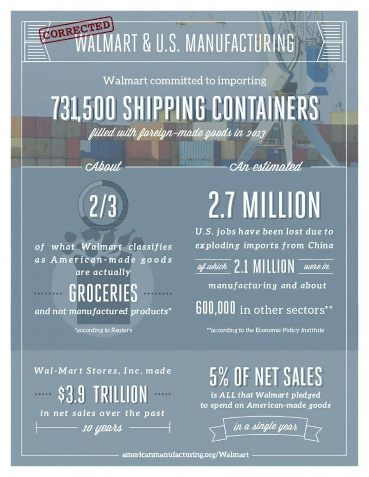 Fixing Walmart's 'Made In America' Infographic | Industrial Distribution