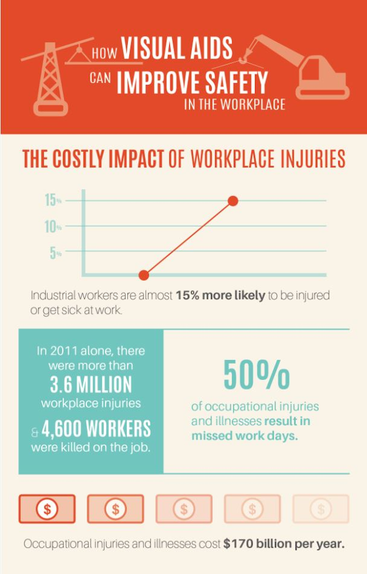 How Visual Aids Can Improve Workplace Safety | Industrial Distribution