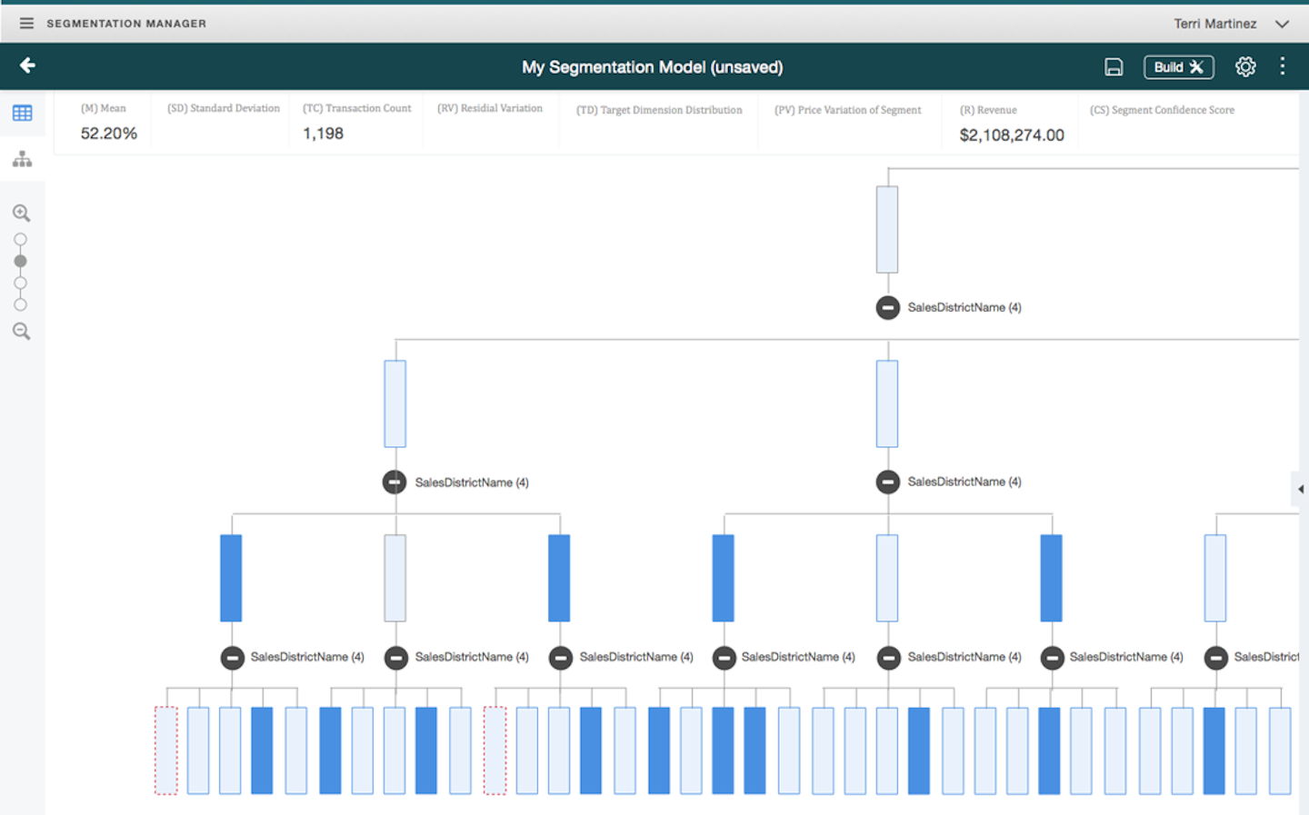 Vendavo Introduces New Price Optimization & Segmentation Capabilities ...