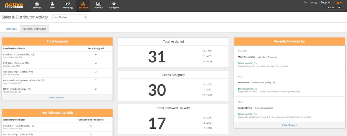 ActiveConversion Introduces Distributor Dashboard | Industrial Distribution