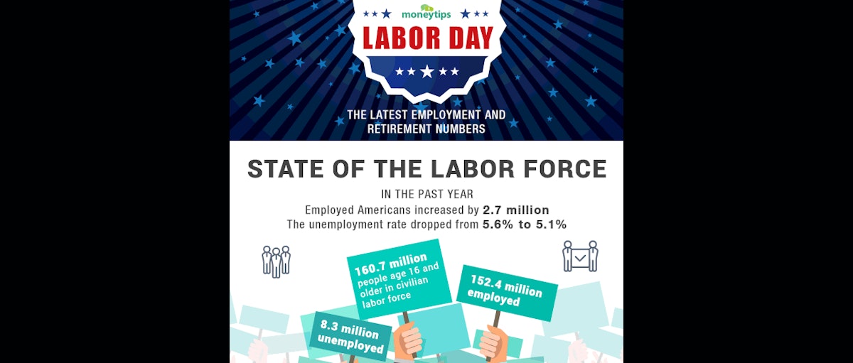 Labor Day Infographic: State Of The Labor Force | Industrial Distribution
