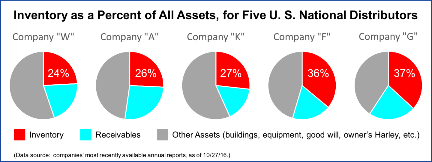 Why Your Inventory/Purchasing Manager Should Be The Smartest Person In ...
