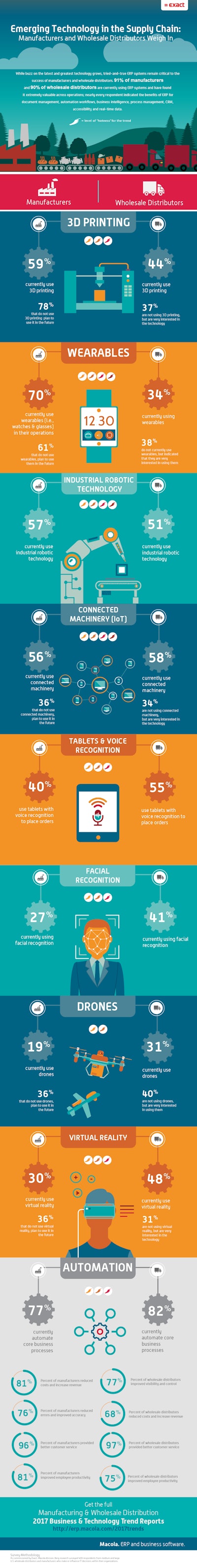 Infographic: Distributors, Suppliers Weigh In On Supply Chain ...