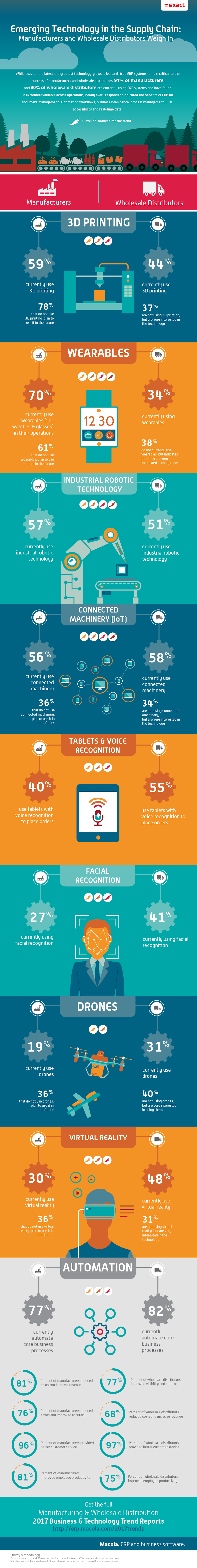 Infographic: Distributors, Suppliers Weigh In On Supply Chain ...