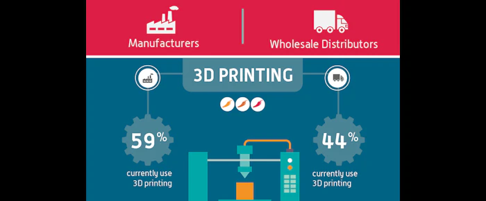Infographic: Distributors, Suppliers Weigh In On Supply Chain ...