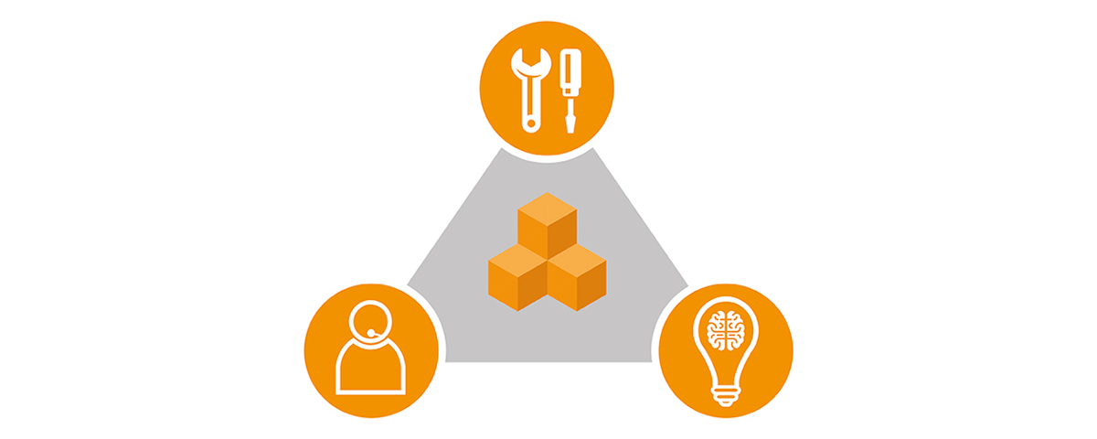 The Value Of Servitization | Industrial Distribution